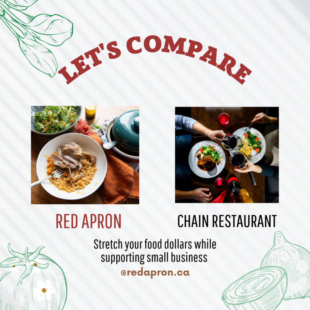 Let's Compare - Red Apron vs Chain Restaurant - Red Apron